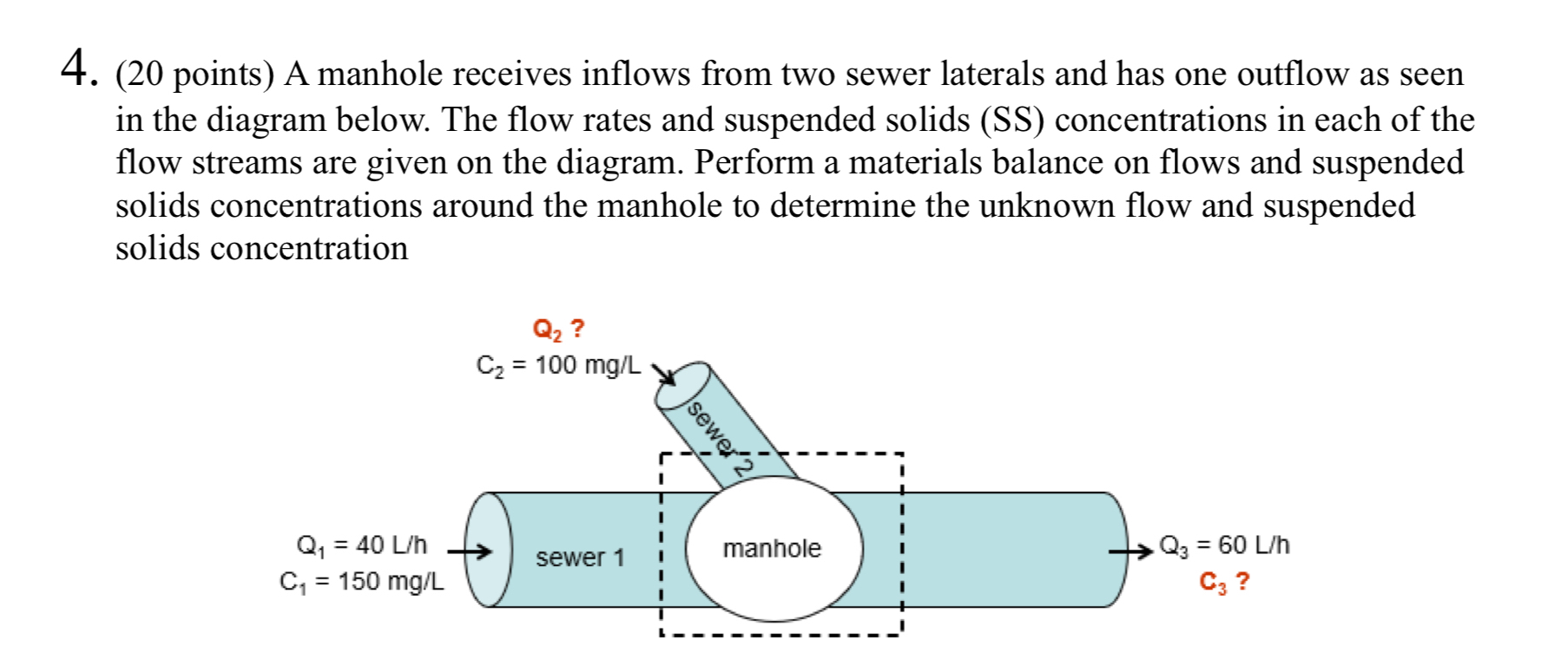 Solved (20 ﻿points) ﻿A manhole receives inflows from two | Chegg.com