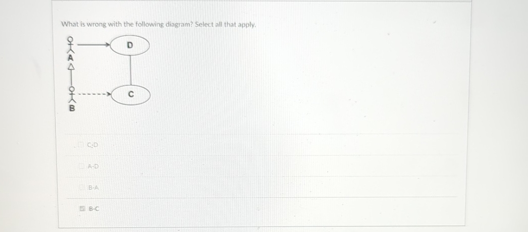 Solved What is wrong with the following diagram? Select all | Chegg.com
