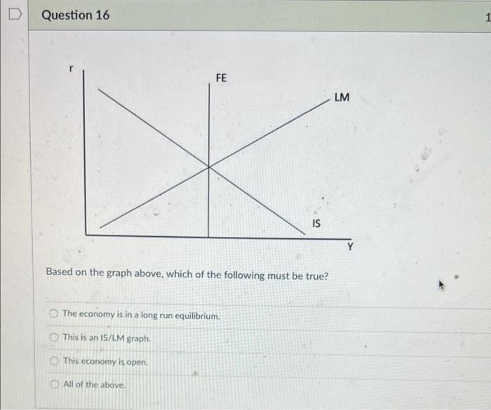 Solved D Question 16 1 FE LM IS Based on the graph above, | Chegg.com