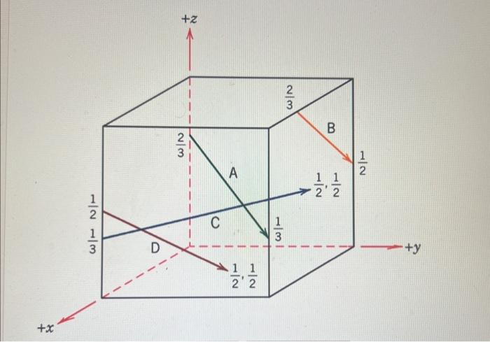 Solved calculate the directional indices of the vectors, A, | Chegg.com Solved calculate the directional indices of the vectors, A, | Chegg.com