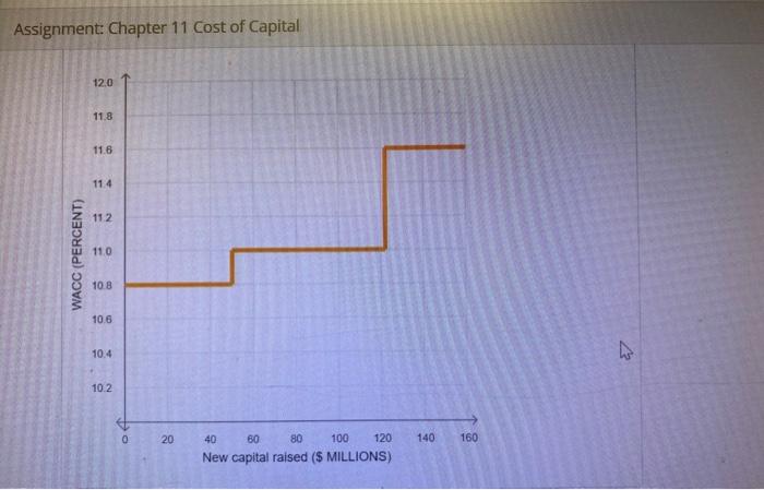 Solved 8. Marginal cost of capital (MCC) schedule As a | Chegg.com