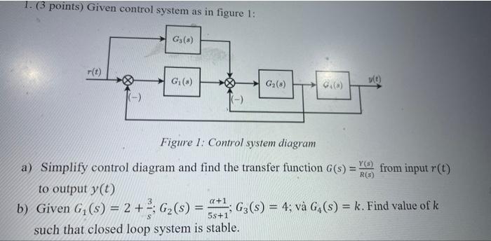 Solved 1. (3 points) Given control system as in figure 1: | Chegg.com