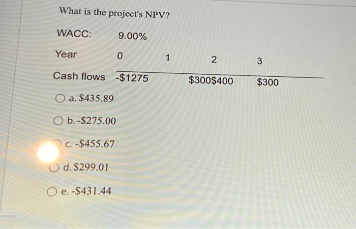 Solved What is the project's NPV? | Chegg.com