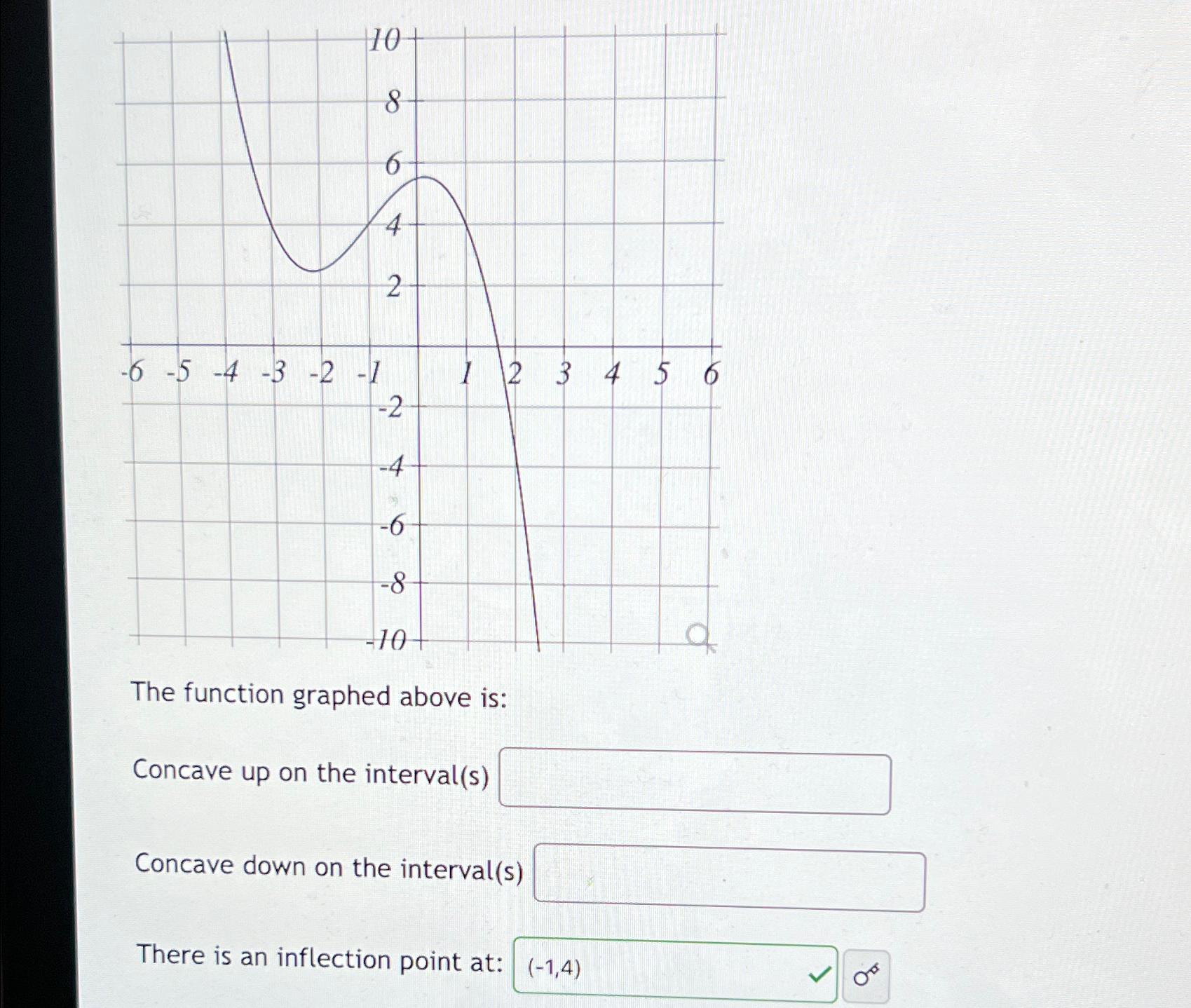 Solved The function graphed above is:Concave up on the | Chegg.com