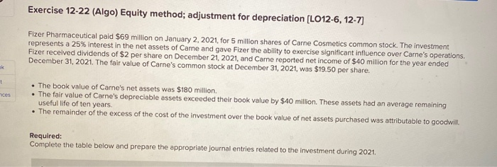 Solved Exercise 12-22 (Algo) Equity method; adjustment for | Chegg.com