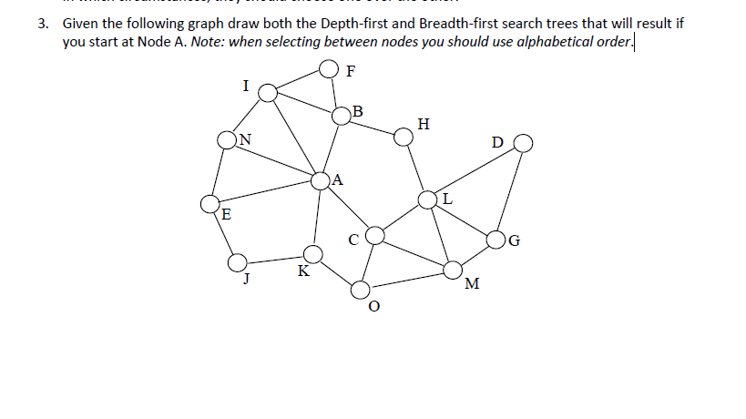 Given the following graph draw both the Depth-first | Chegg.com