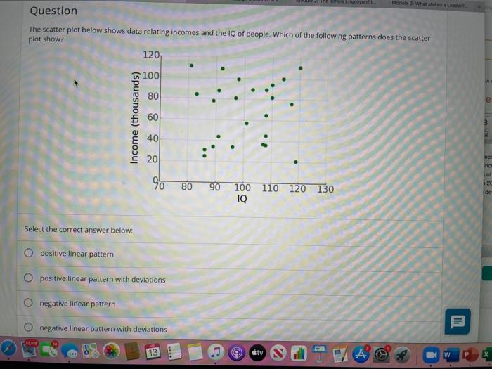 Solved Question The scatter plot below shows data relating | Chegg.com