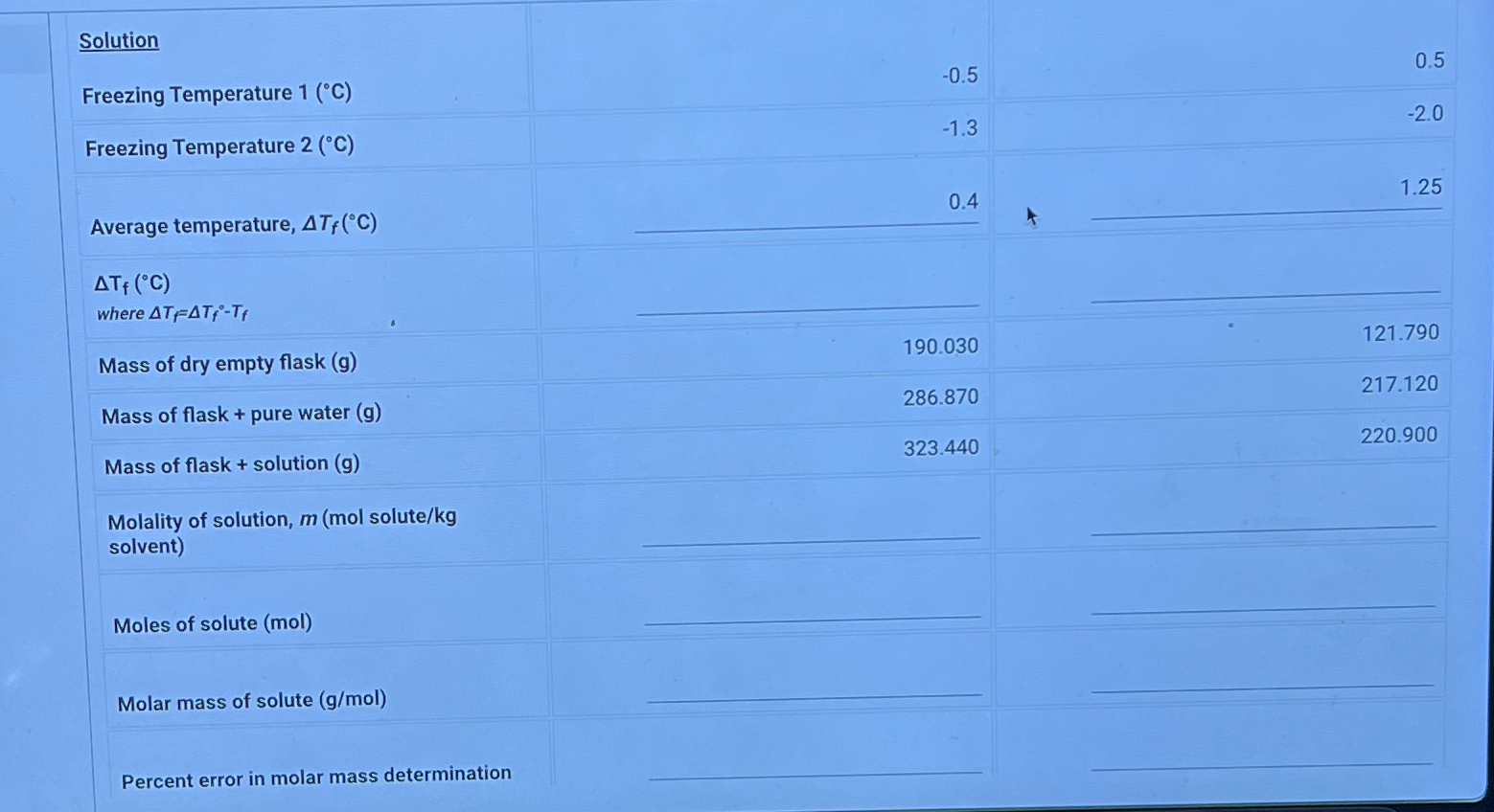 SolutionFreezing Temperature 1(°C)Freezing | Chegg.com