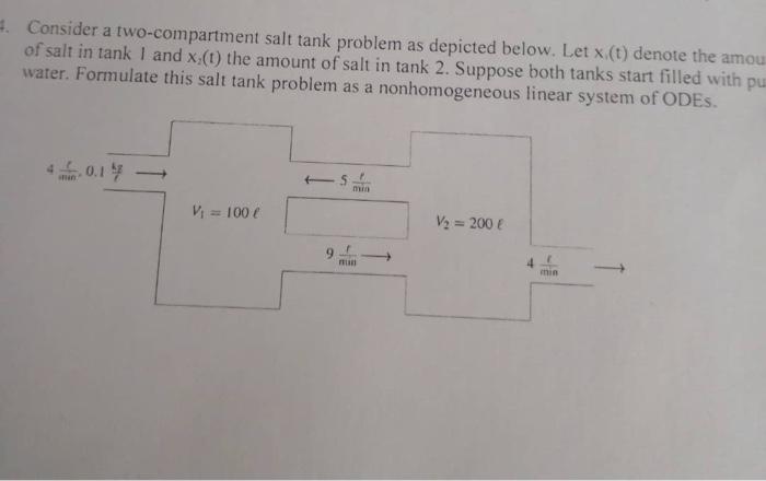 Solved Consider a two-compartment salt tank problem as | Chegg.com