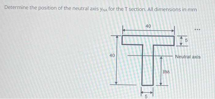 Solved Determine the position of the neutral axis \\( | Chegg.com