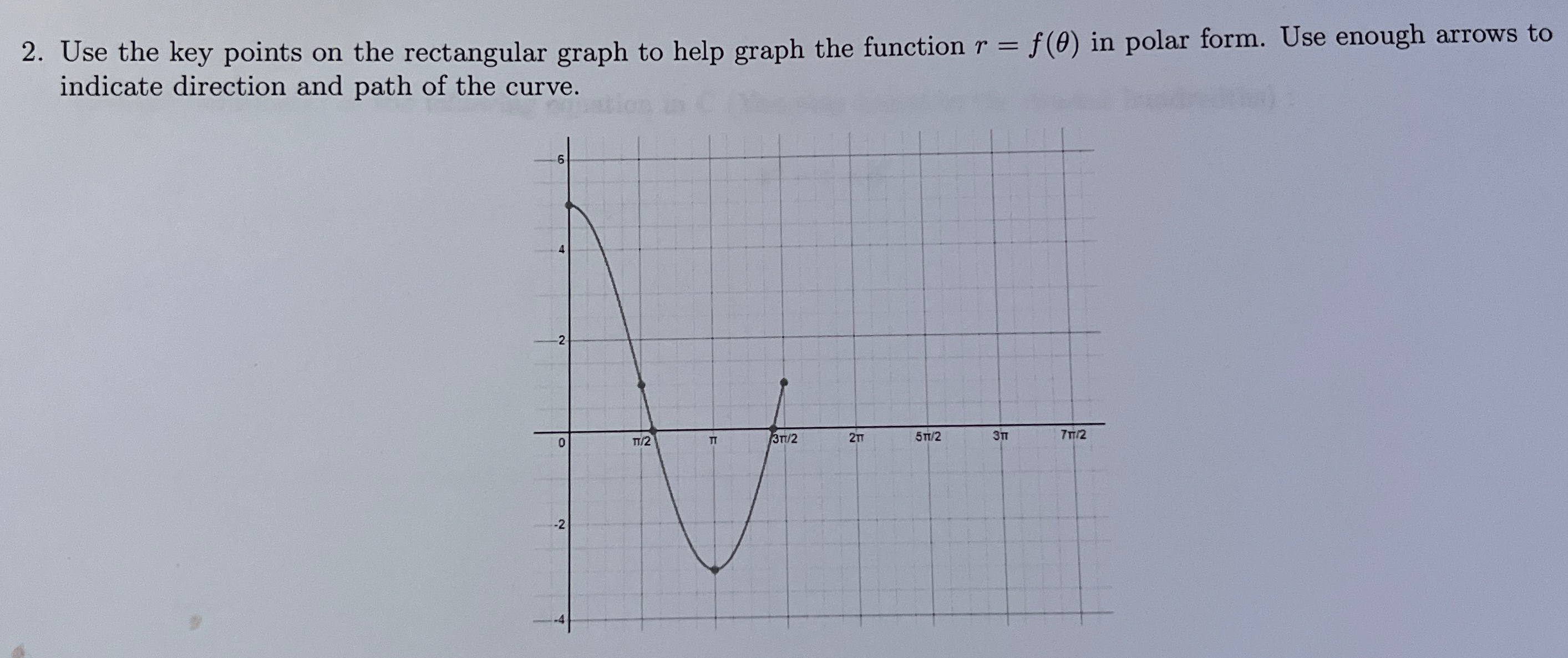 Solved Use the key points on the rectangular graph to help | Chegg.com