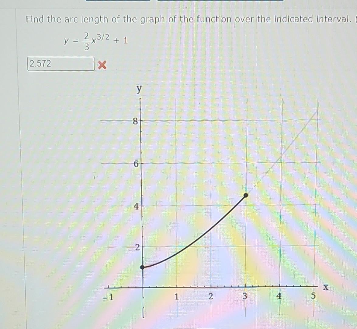 Solved Find the arc length of the graph of the function over | Chegg.com