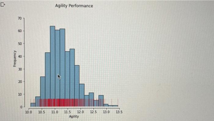 Solved In python, i am trying to create a univariate plot | Chegg.com
