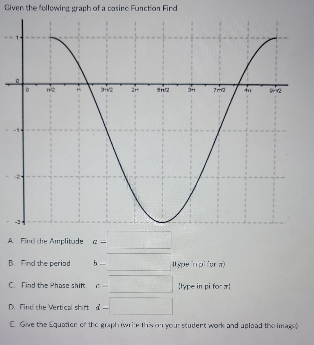 Solved Given the following graph of a cosine Function Find | Chegg.com