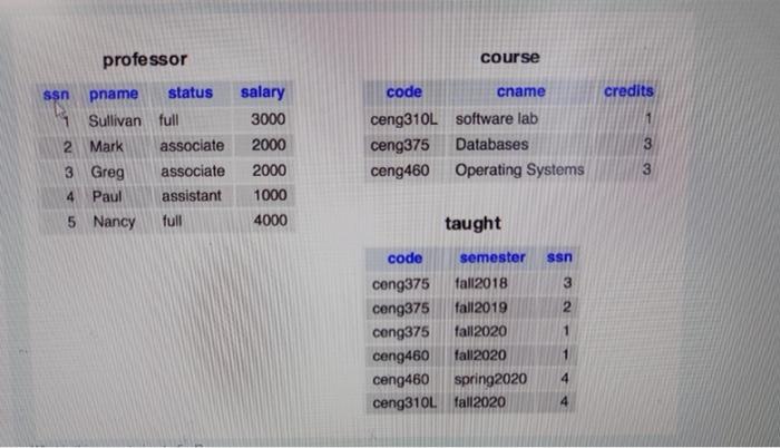 Solved professor course \begin{tabular}{l|l|l} code & | Chegg.com