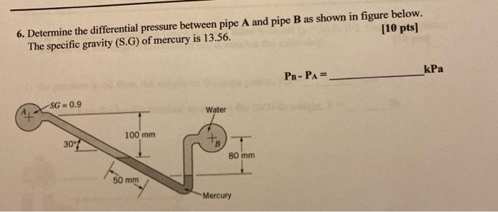 Solved 6. Determine the differential pressure between pipe A | Chegg.com