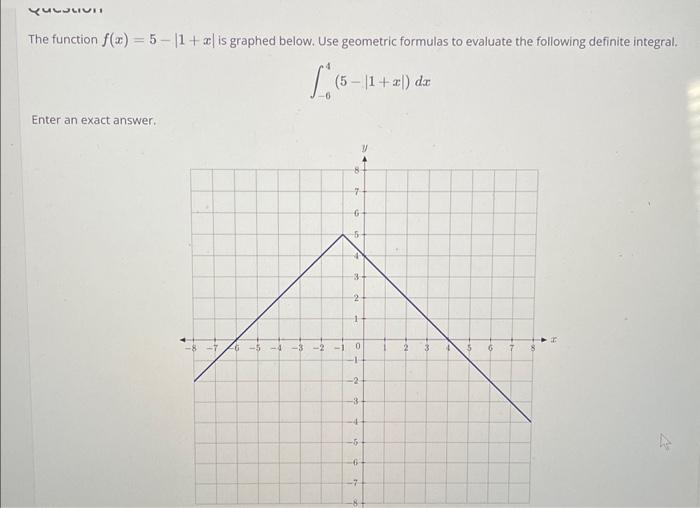 Solved The function f(x)=5−∣1+x∣ is graphed below. Use | Chegg.com