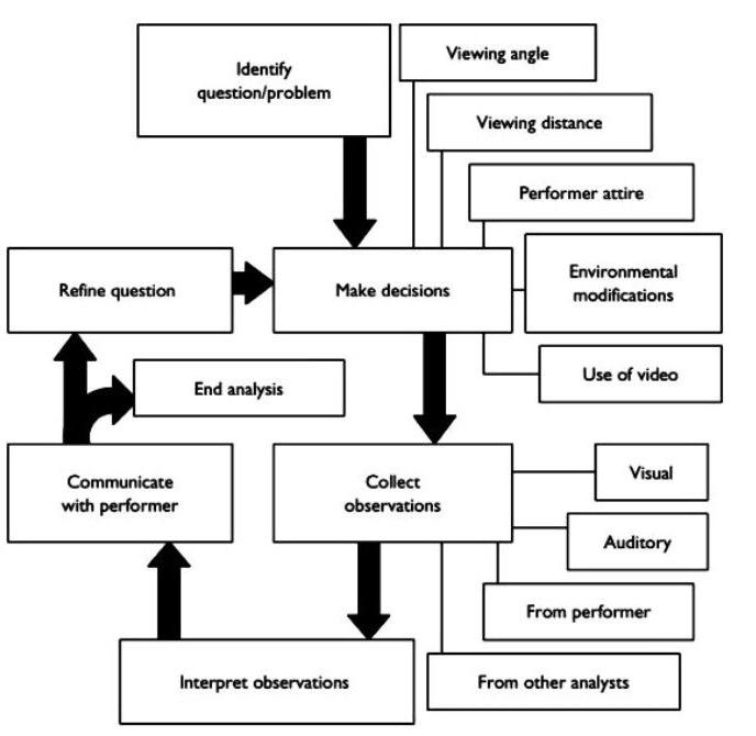 Solved is this a block diagram of flowchart and why ? | Chegg.com