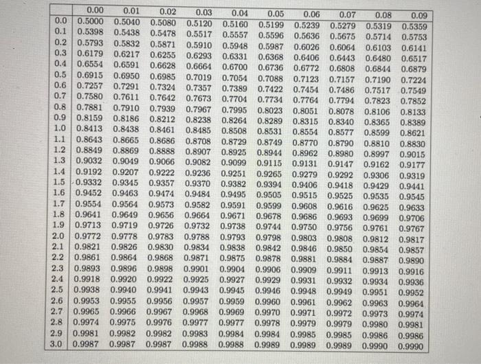Tabla De Valores Z Usando Z Score Para Mejorar Tus Sistemas De Trading