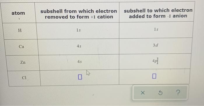 Solved atom subshell from which electron removed to form +1 | Chegg.com