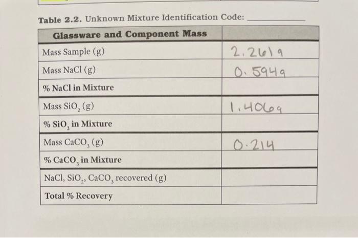 Solved How do I find the % of NaCl, SiO2 and CaCO3 that are | Chegg.com