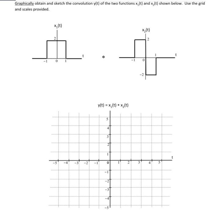 Solved Graphically obtain and sketch the convolution y(t) of | Chegg.com