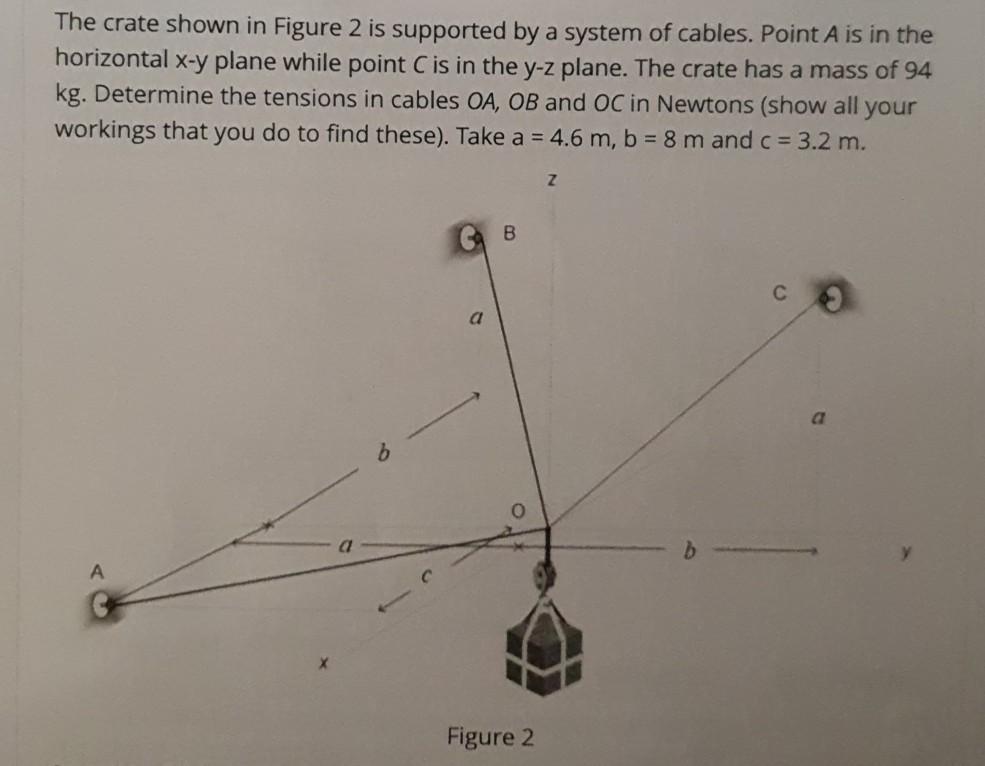 Solved The crate shown in Figure 2 is supported by a system | Chegg.com