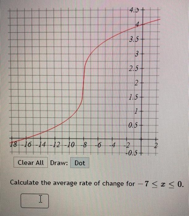 Solved Calculate the average rate of change for −7≤x≤0. | Chegg.com