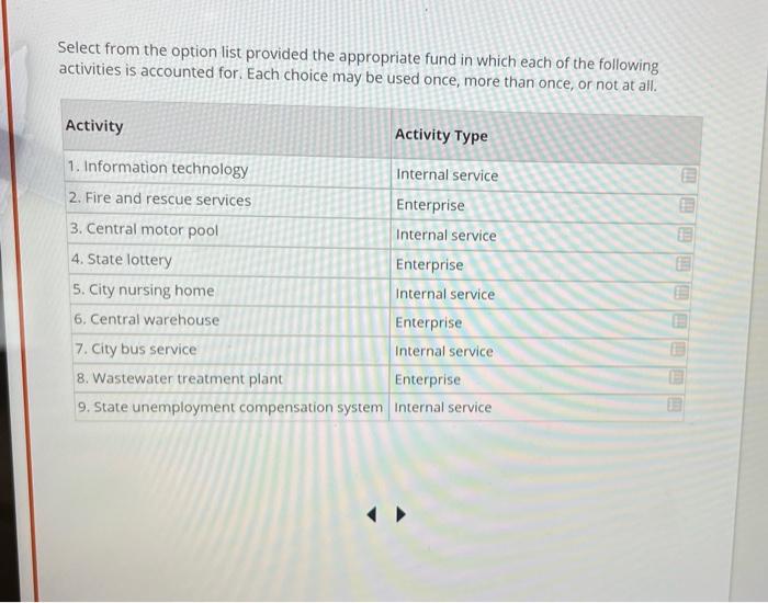 Solved Select from the option list provided the appropriate | Chegg.com