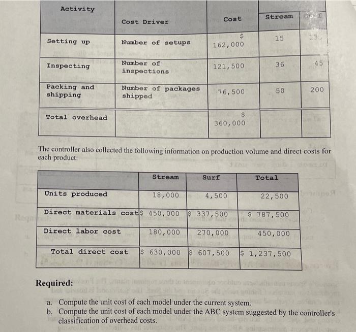 Solved Exercise 9-44 (Static) Activity-Based versus | Chegg.com