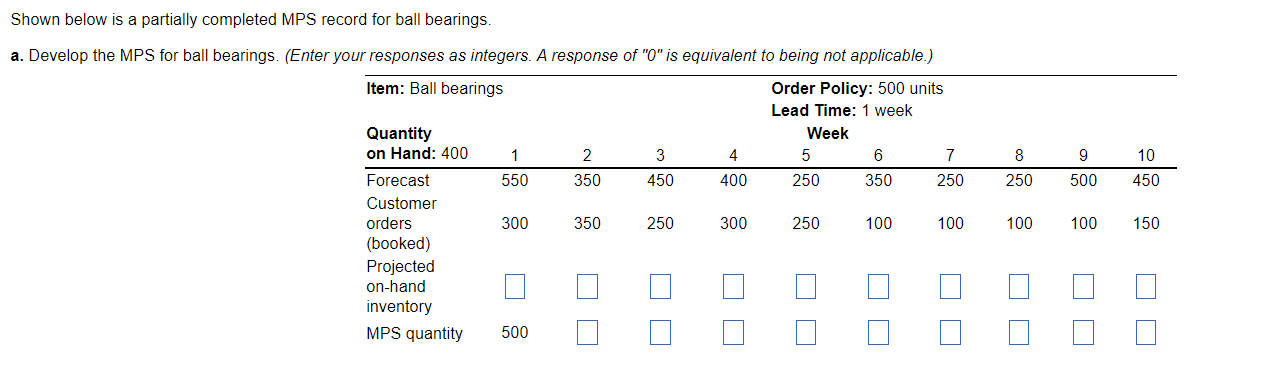 Solved This is for the projected on hand inventory for week | Chegg.com