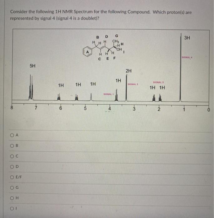 Solved Consider the following 1H NMR Spectrum for the | Chegg.com