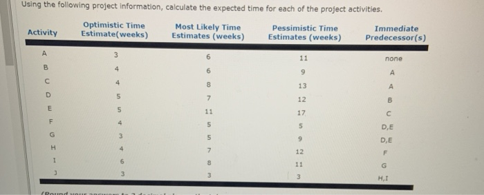 Solved Using the following project information, calculate | Chegg.com