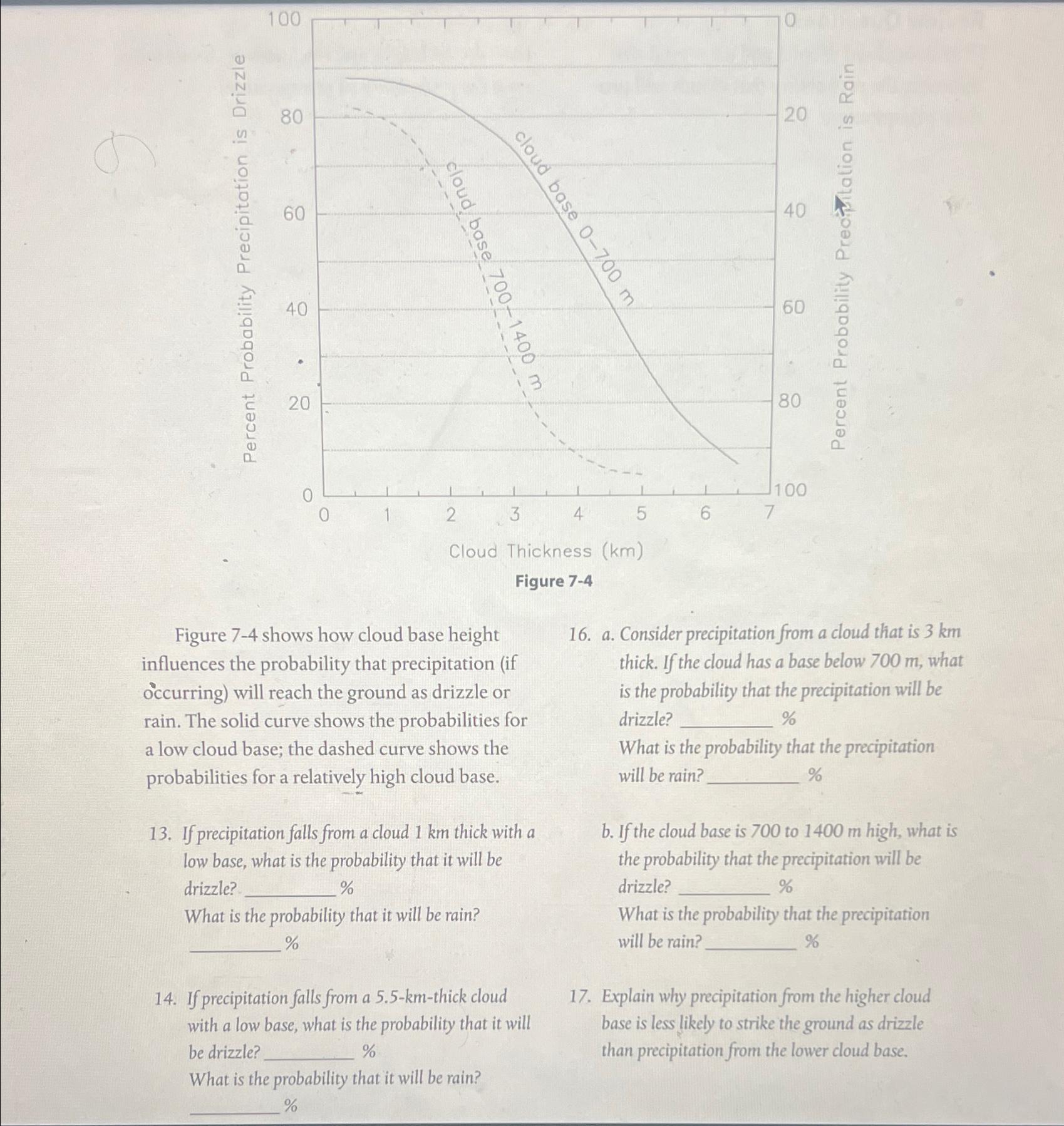 Solved Figure 7-4Figure 7-4 ﻿shows how cloud base height | Chegg.com