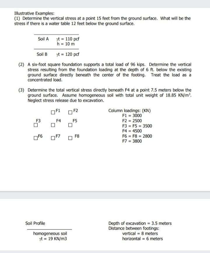 Solved Illustrative Examples: (1) Determine the vertical | Chegg.com