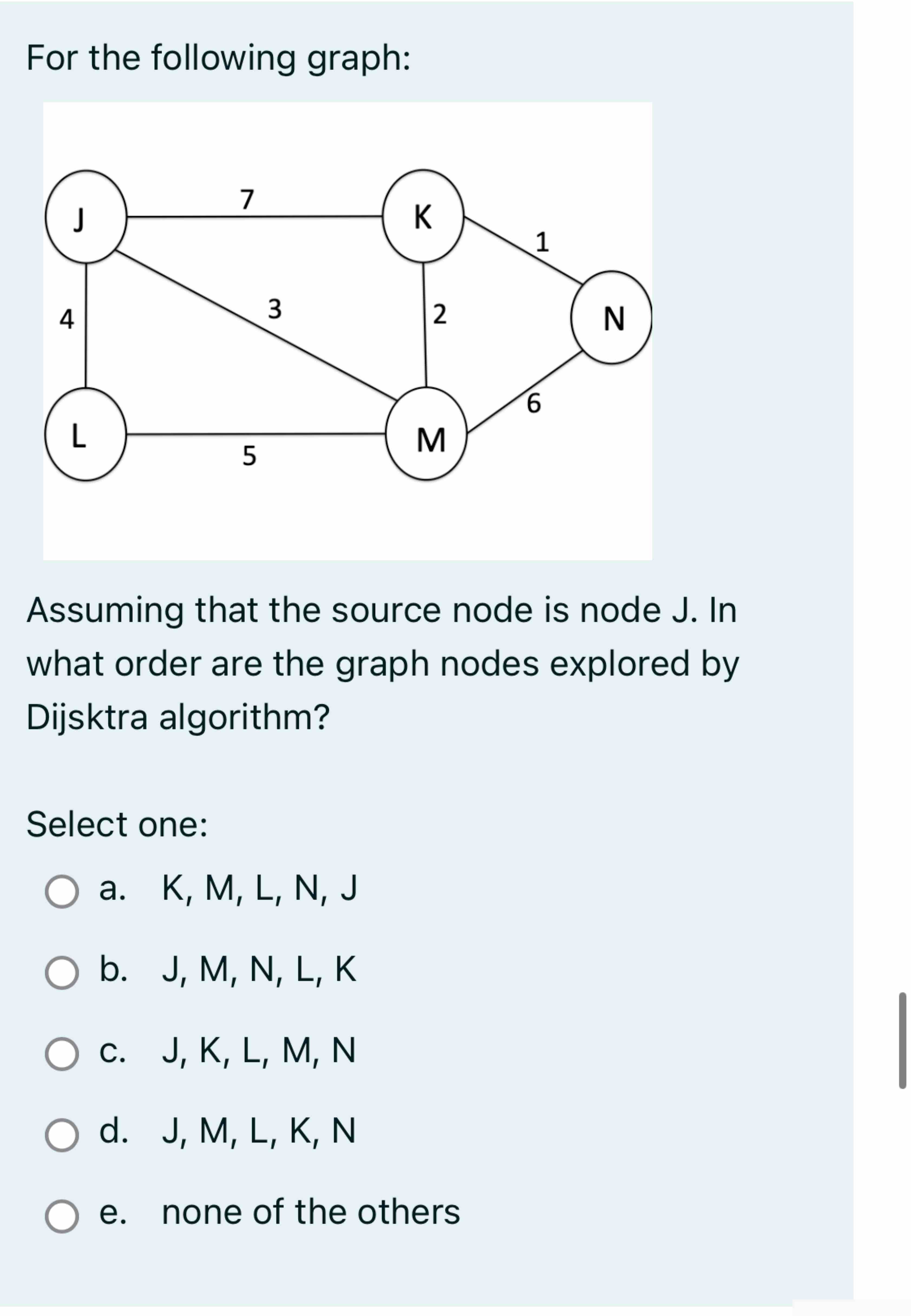 Solved For the following graph:Assuming that the source node | Chegg.com
