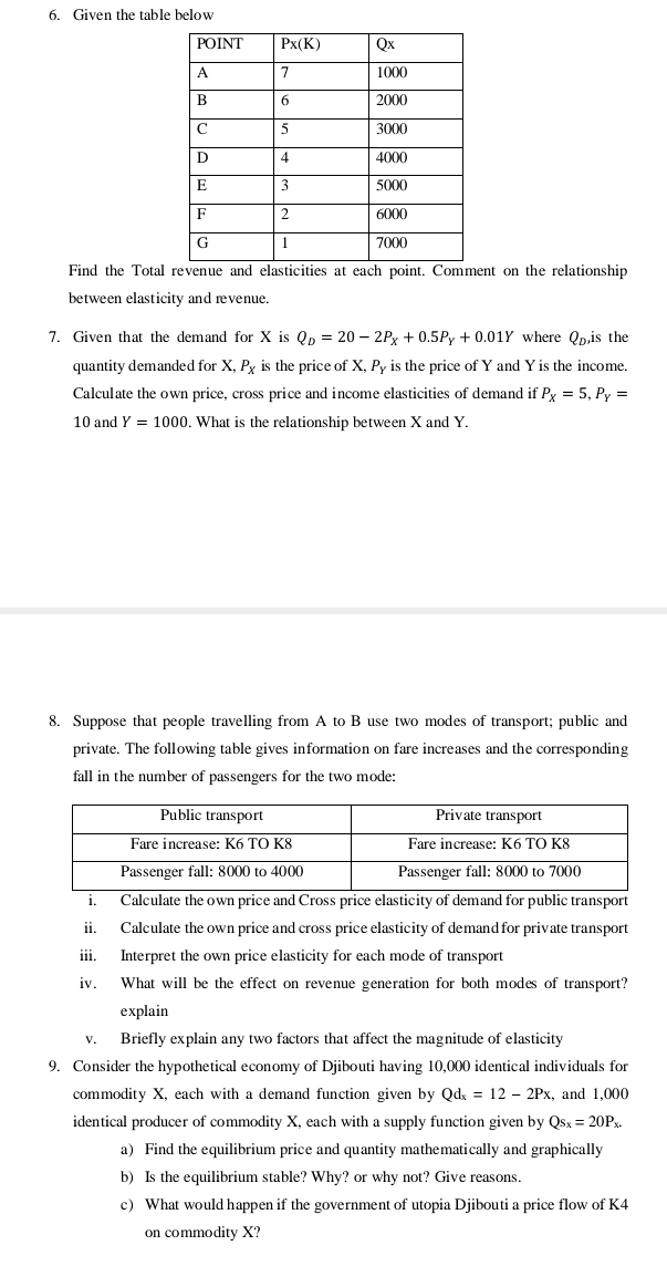 Solved Find the Total revenue and elasticities at each | Chegg.com