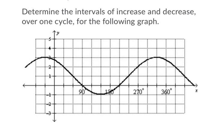 Solved Determine the intervals of increase and decrease, | Chegg.com