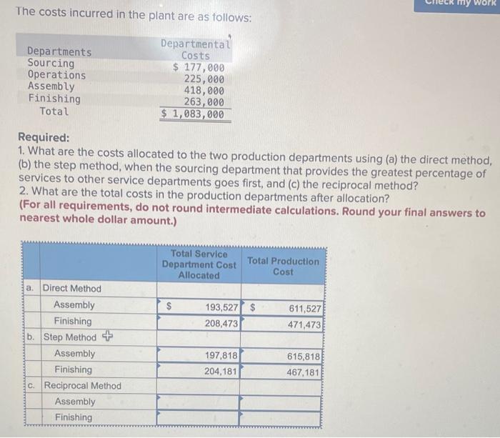 The costs incurred in the plant are as follows: | Chegg.com