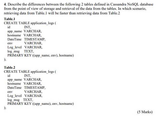 Solved Describe the differences between the following 2 | Chegg.com