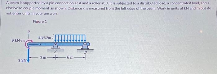 Solved A beam is supported by a pin connection at A and a | Chegg.com