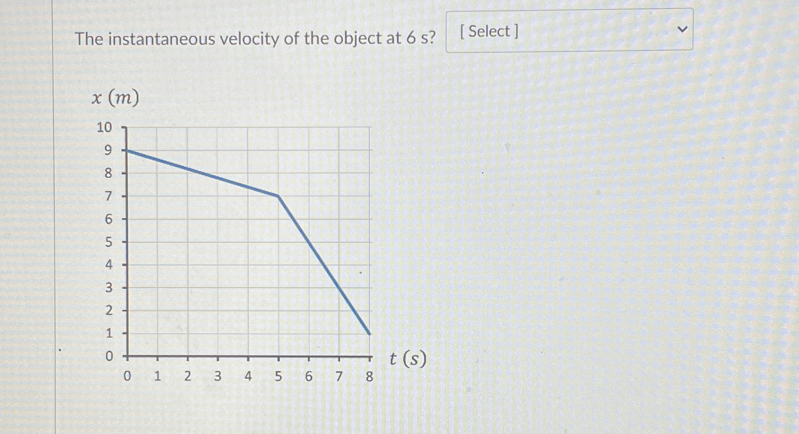 Solved The instantaneous velocity of the object at 6s ?x(m) | Chegg.com