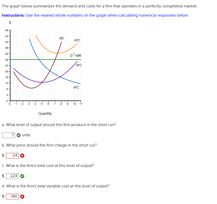 Solved The graph below summarizes the demand and costs for a | Chegg.com