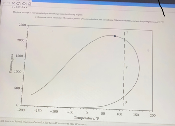 the phase envelope of a certain natural gas mixture | Chegg.com