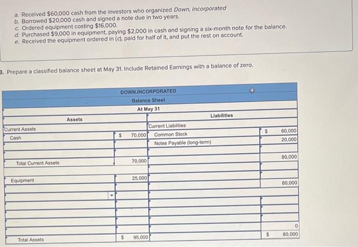 Solved a. Recelved $60,000 cash from the investors who | Chegg.com