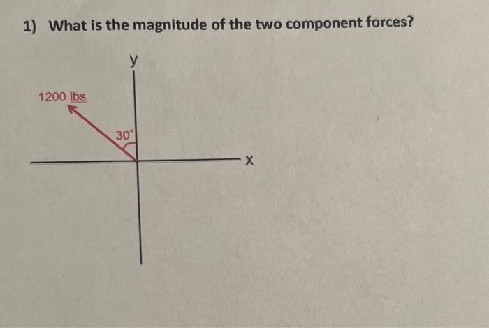 Solved 1) What is the magnitude of the two component forces? | Chegg.com