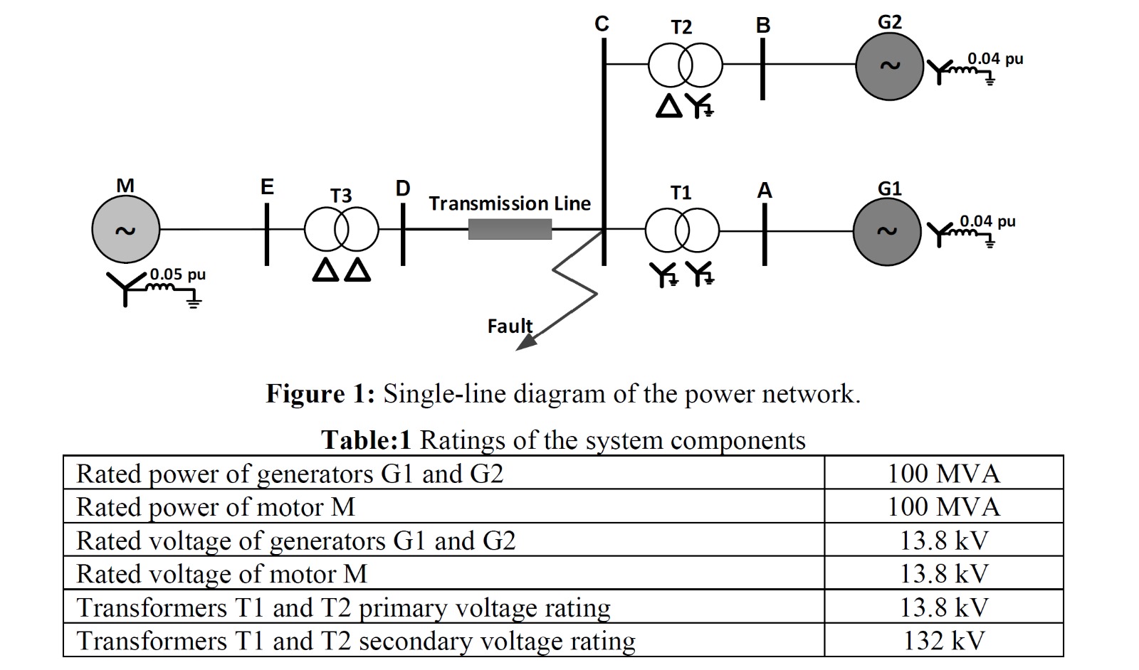 Solved Figure 1: Single-line diagram of the power | Chegg.com