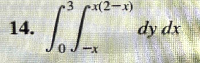 Solved Identifying the Region of Integration The integrals | Chegg.com