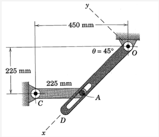 The linkage mechanism shown below has two rotating | Chegg.com