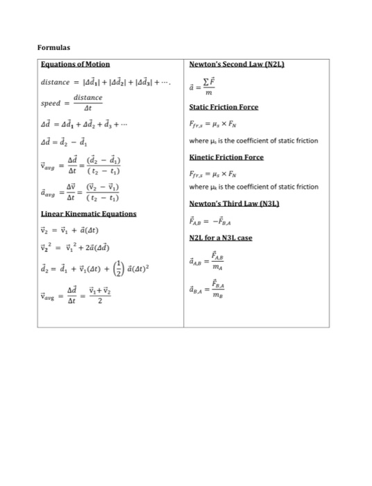 Solved Newton's Second Law (N2L) ΣΕ m2 At Formulas Equations | Chegg.com